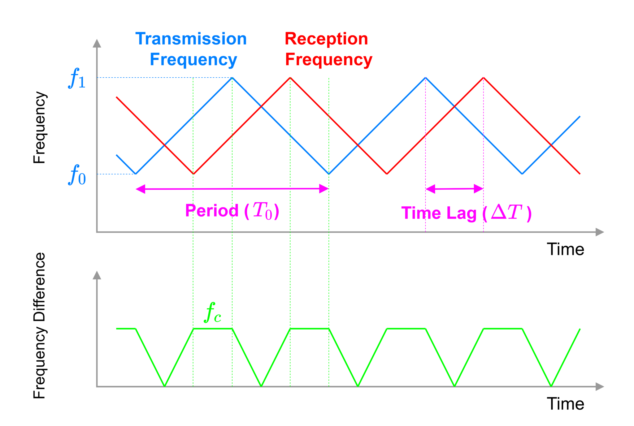 Millimeter-Wave Radars | Study Robot