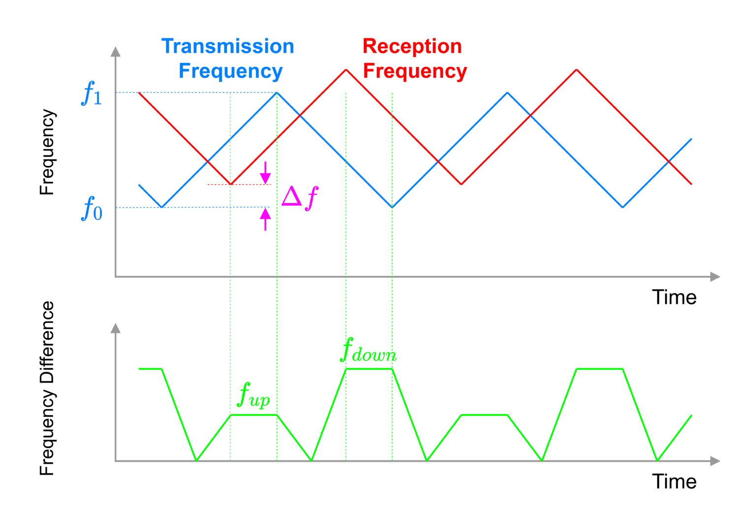 Millimeter-Wave Radars | Study Robot